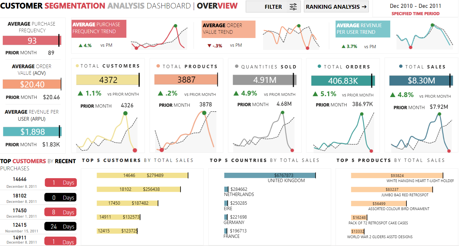 CRM Microsoft Power BI Dashboard Template Metricalist
